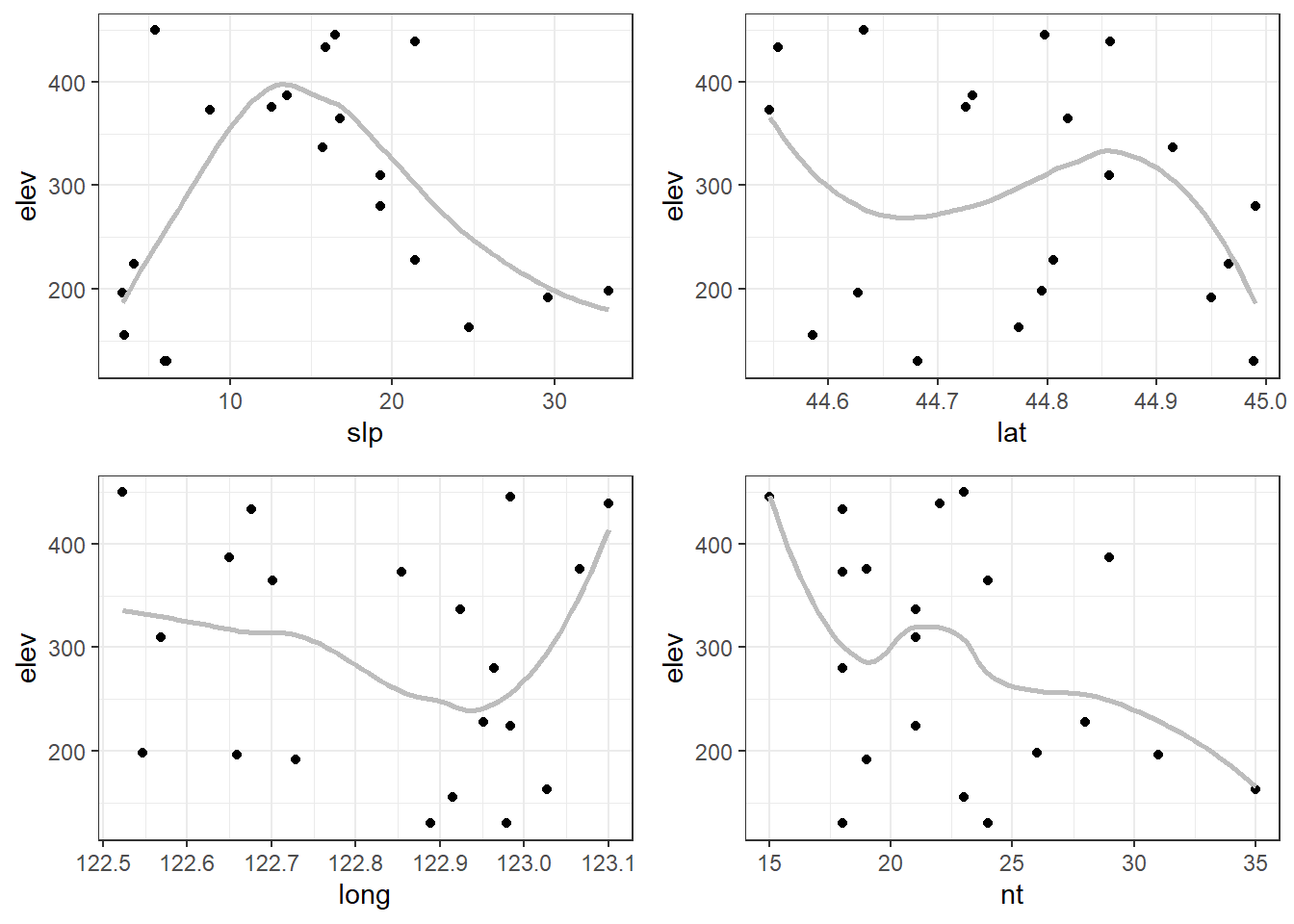 Automating exploratory plots with ggplot2 and purrr | R-bloggers