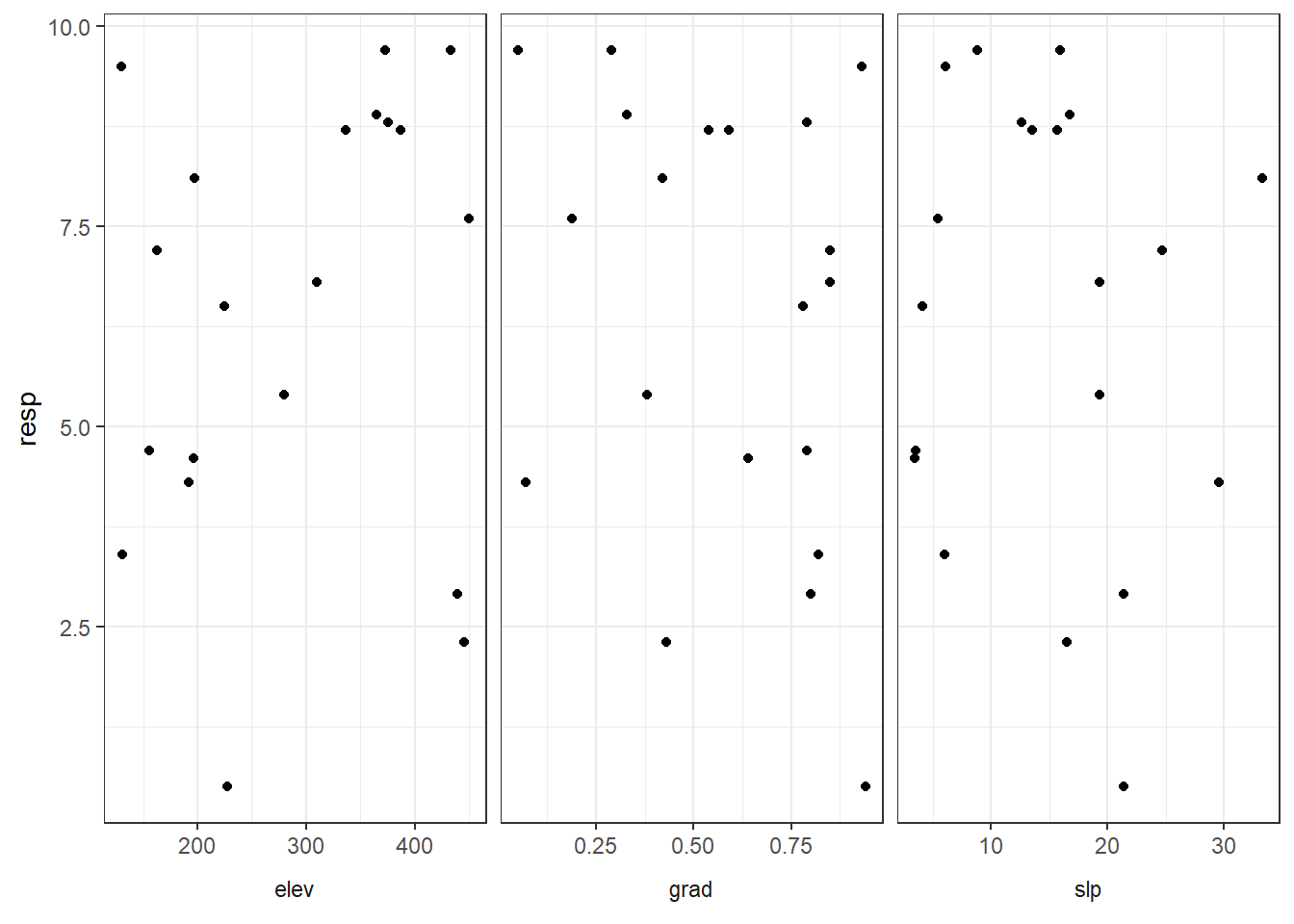The Small Multiples Plot How To Combine Ggplot2 Plots With One Shared