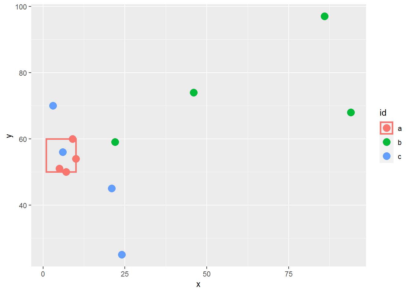 The Easiest Way To Learn Ggplot2 R Bloggers Vrogue